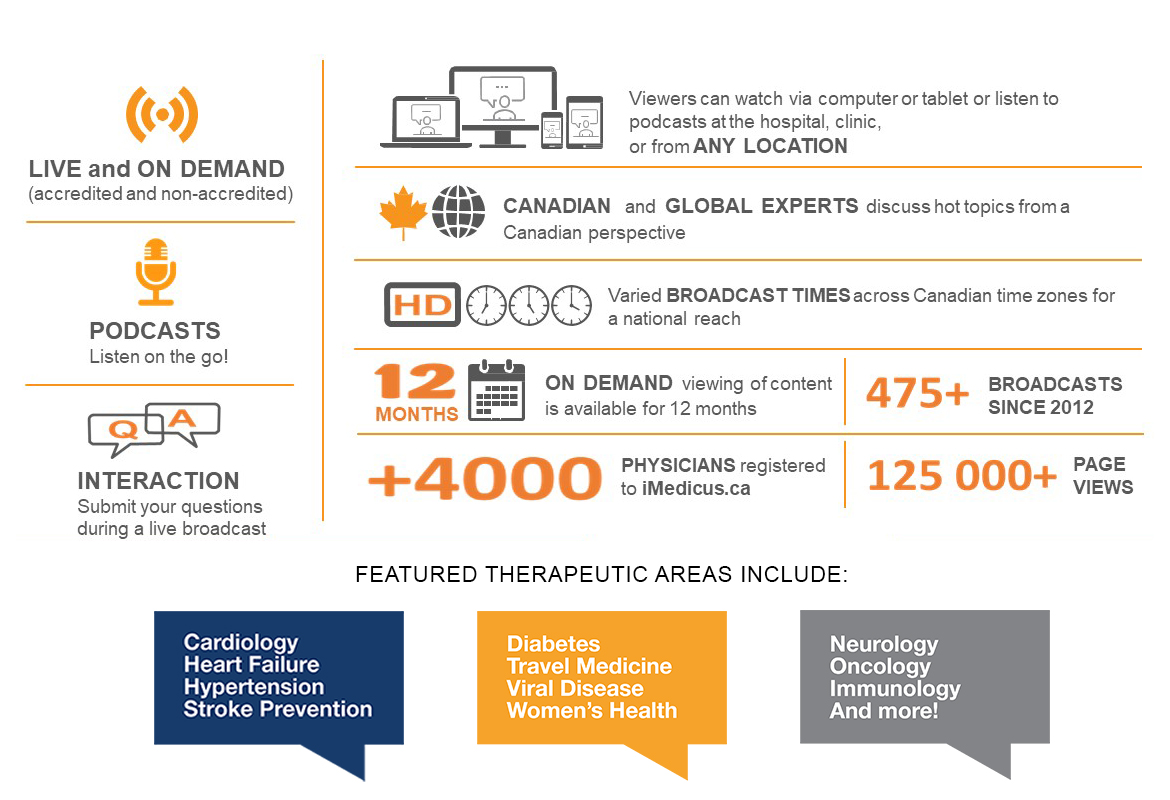 About Us | iMedicus.ca